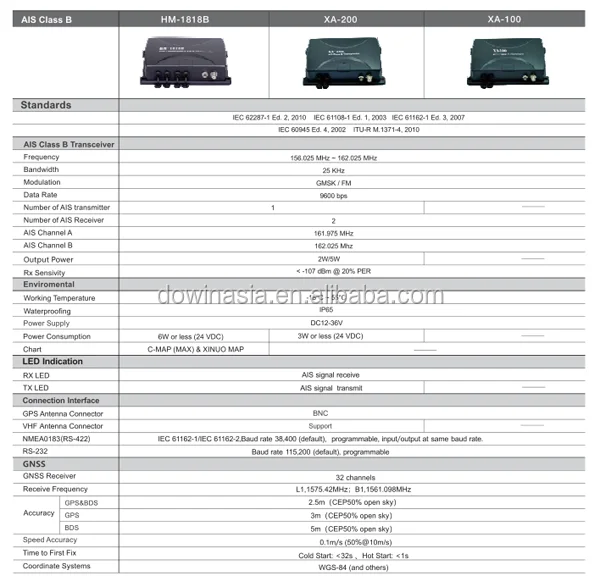 GNSS AIS Class B C-Map MAX Ais Transponder - Dowin DHM-1818B