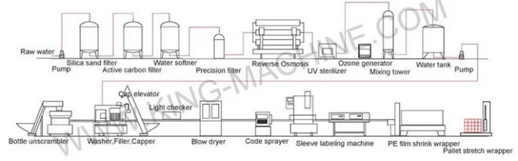 Pet Bottle Filling Lemonade Production Line And Capping - Buy Lemonade ...