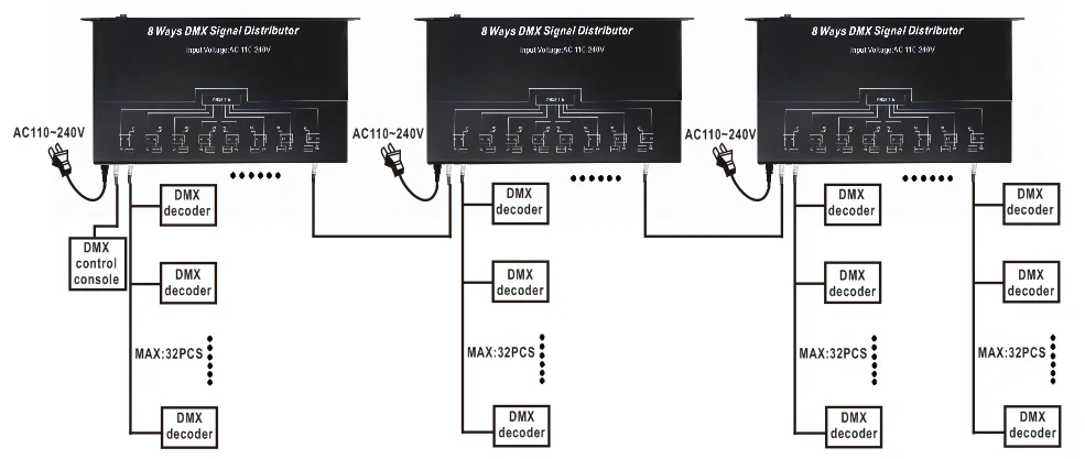 LED DMX 512 Signal Amplifier & RJ45 Splitter, 8CH OEM | Wholesale