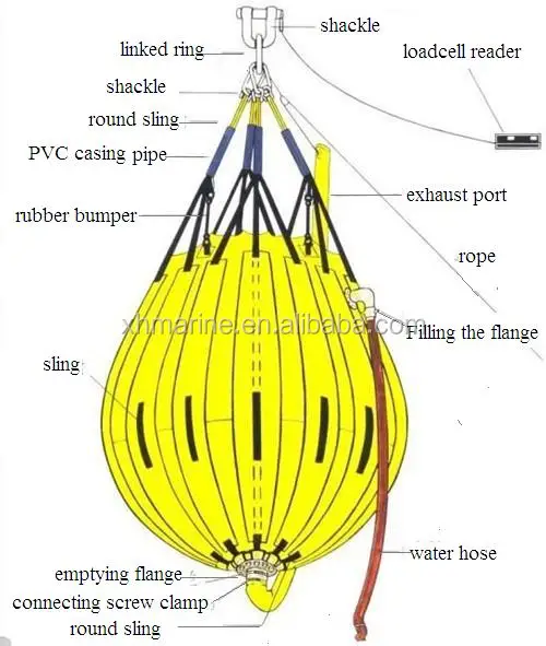 Crane Proof Testing - 25 Ton Water Weight Bag with Load Cell