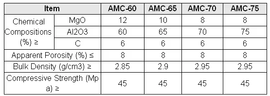 Anti-slag Erosion Aluminum Magnesium Carbon Refractory Brick - Buy Anti ...