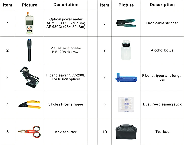 Kit peralatan serat optik FTTH, termasuk Cleaver serat dan Power Meter ...
