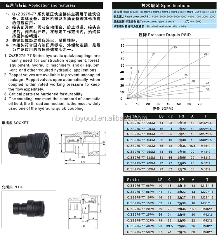 QZB275-77 Quick Release Hydraulic Coupling - Male Thread