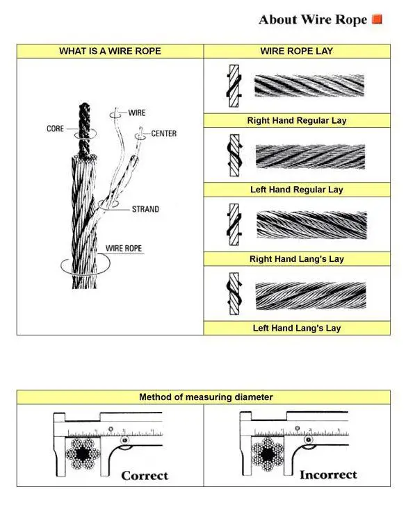 Din 3060 6x19 Zinc Plated Compacted Wire Ropes Hs Code Prices - Buy ...