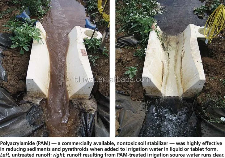 High Performance Soil Stabilization Polymer For Road,Plant Cover ...