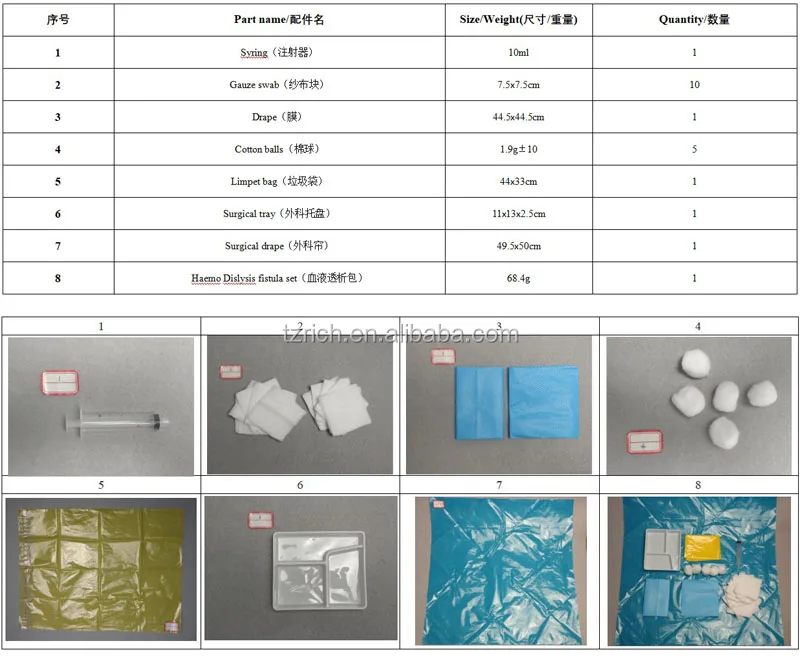 Sterile Medical Disposable Peritoneal Dialysis Kits Surgical Haemo ...