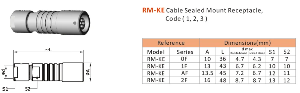 Raymo F Series Connectors - Reliable Medical & Camera Solutions