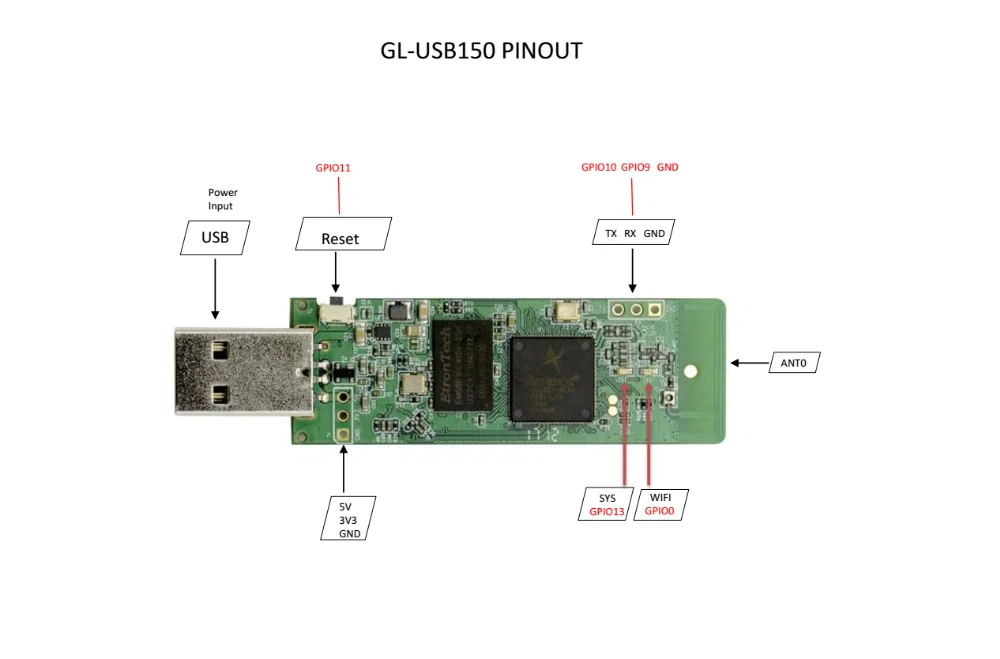 Glinet Usb-150 Wireless Usb Wifi Adapter 802.11 B/g/n 150mbps Atheros ...