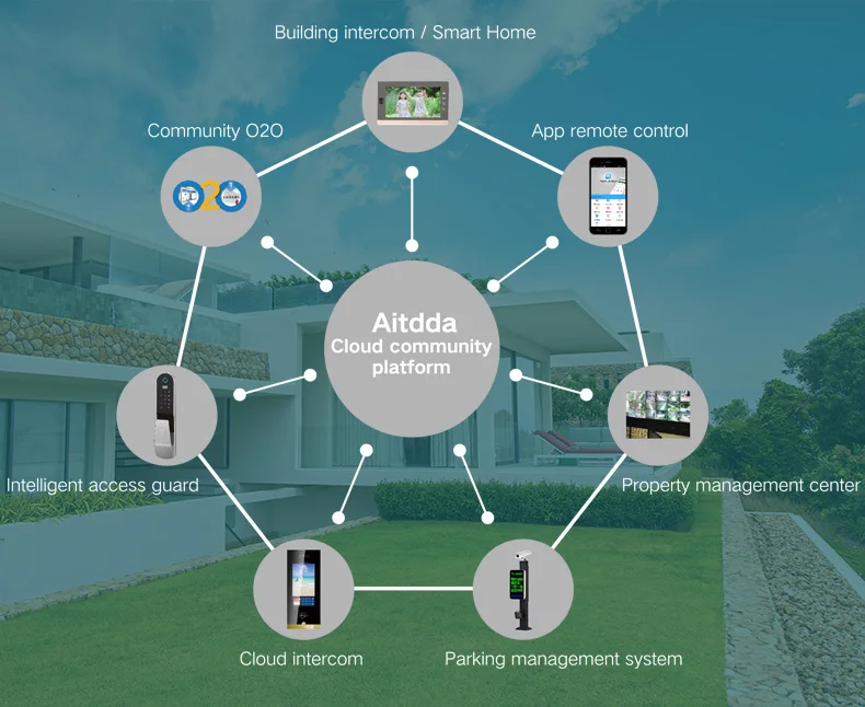 Aitdda Smart Intercom Door Multi Apartment Ip Video Door Phone Touch ...
