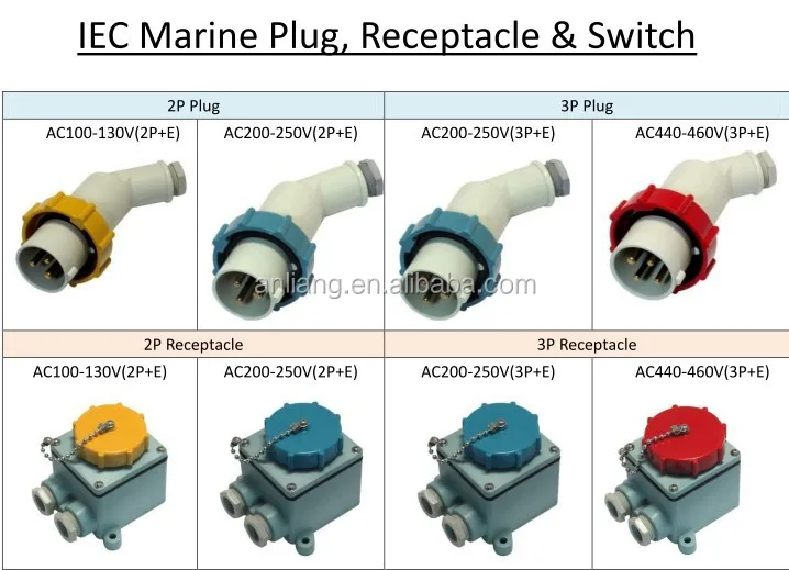 Marine Electrical Impa 2753 3p+e 3 Pin 440v Red/yellow/blue Waterproof ...