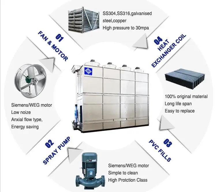 Industrial Ammonia Evaporative Condenser Price & Features