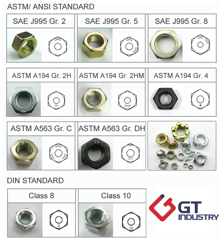 M52 M56 Ss 2520 Stainless Steel Metric Hex Nut Din934 - Buy M27 M38 M64 ...