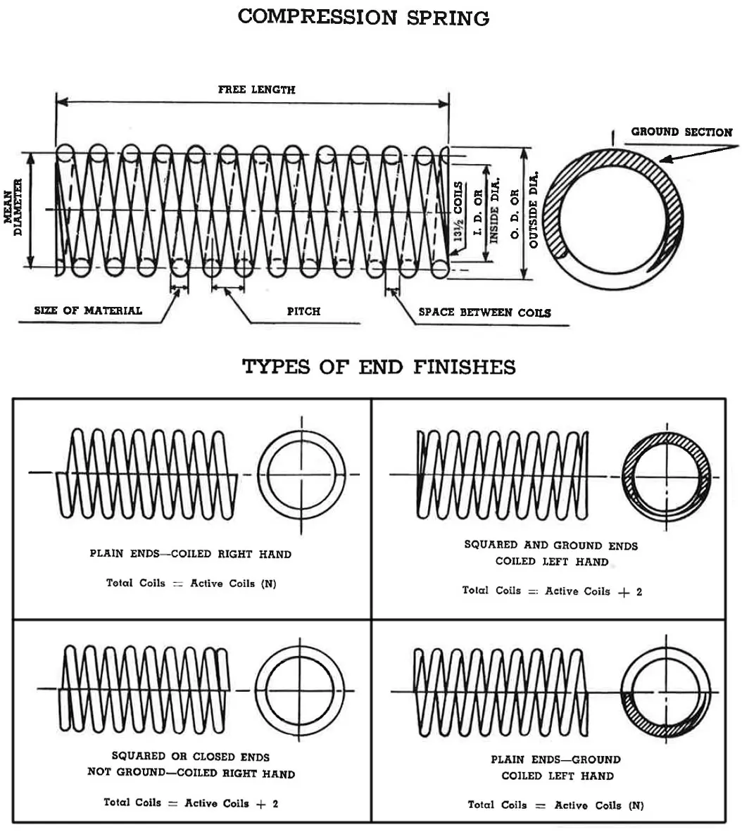 Heavy Load Hs Code Compression Ceramic Spring Buy Ceramic Spring Heavy Load Hs Code Compression Ceramic Spring Buy Ceramic Spring