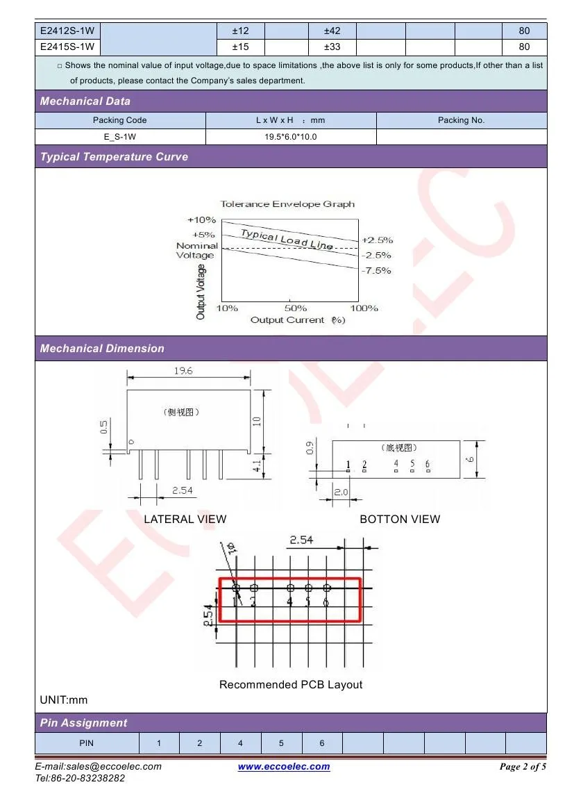 E0505s-1w/e0509s-1w/e0512s-1w/e0515s-1w/e1205s-1w/e1209s-1w/e1212s-1w ...