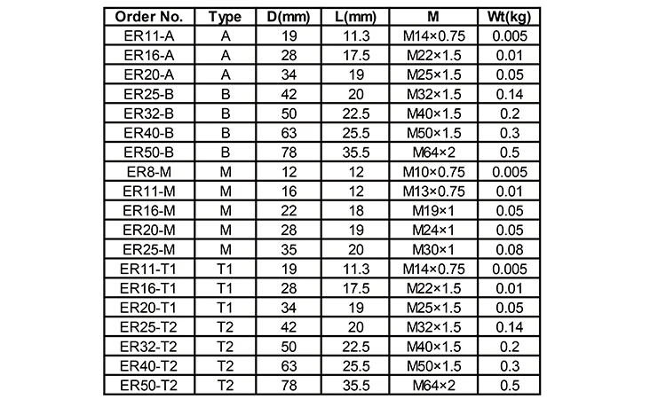 Cnc Er11 Er16 Er20 Collet M Type Er Clamping Nut - Buy Clamping Nut,Er ...