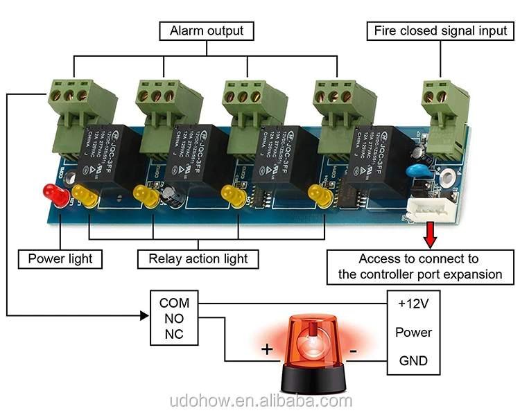 Enhanced Alarm Output And Integrated Fire Control Expansion Controller ...