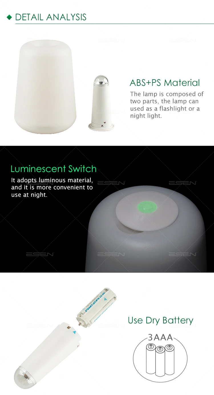 Mini Baby Small LED Night Light Lamp 1w Nightlight for Kids| Alibaba.com