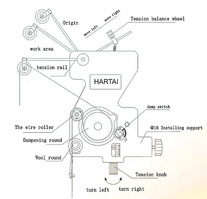 Coil Winder Wire Winding Machine Accessory,Tension Control Device,Big ...