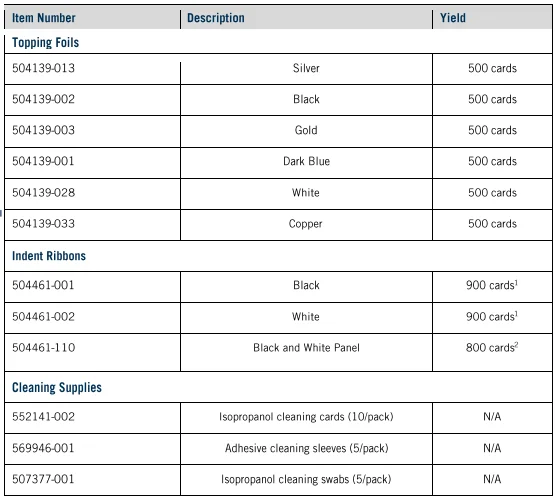 Datacard Ce840 Ce870 Desktop Card Embosser And Printer 504139-003 Gold ...