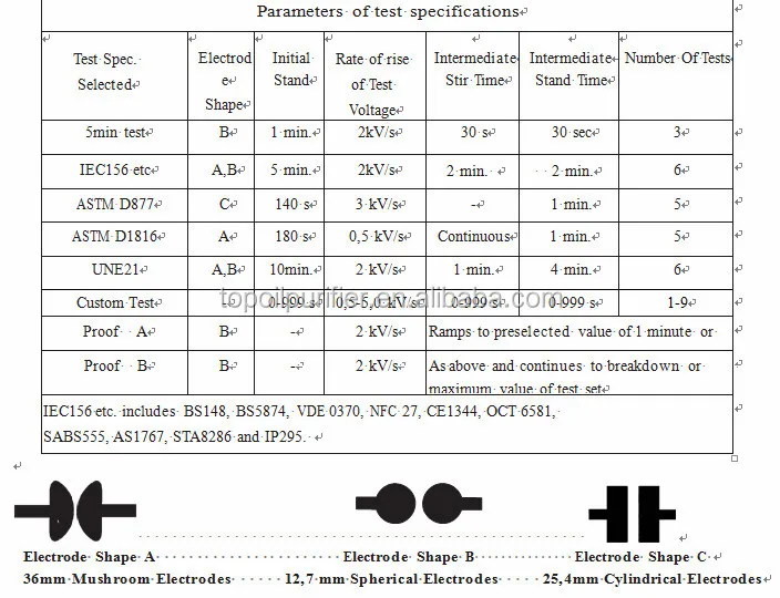 Astm D1816 D877 Dielectric Oil Breakdown Voltage Tester - Buy ...