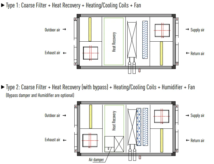 Building Restaurant Environmental Control Systems HVAC