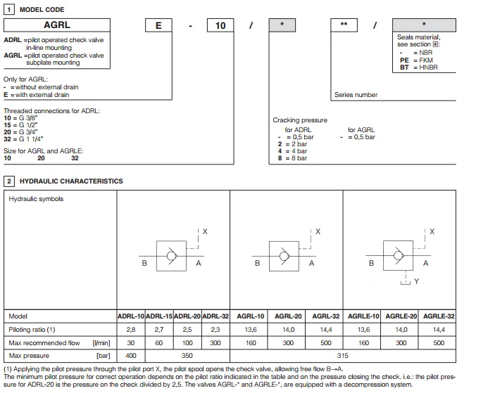Atos Agrl,Adrl Of Adrl-10,Adrl-15,Adrl-20,Adrl-25,Adrl-30,Agrl-10,Agrl ...