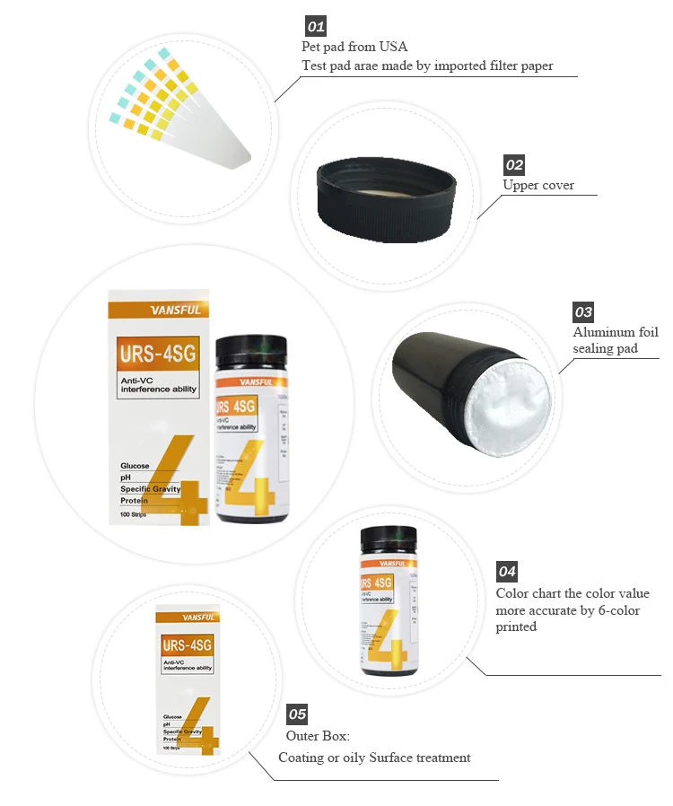Wancheng Urine Specific Gravity Test Strip Urs 4sg Fda Buy Urine Test Strip Specific Gravity wancheng-urine-specific-gravity-test-strip-urs-4sg-fda-buy-urine-test-strip-specific-gravity