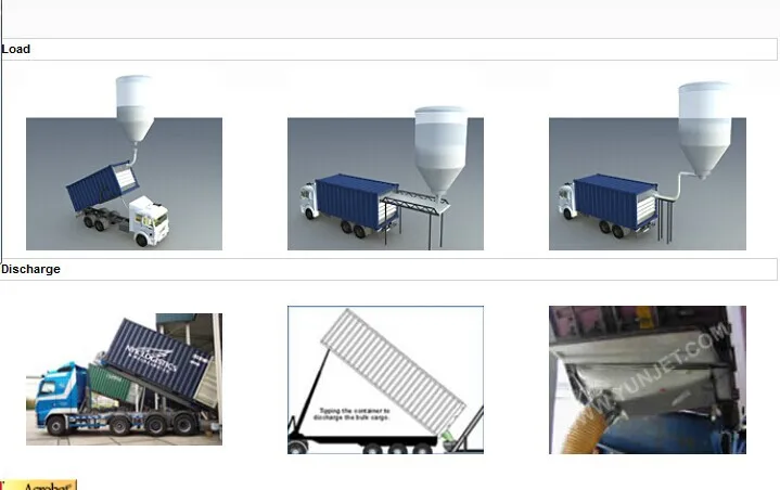 Pe Woven Dry Bulk Liner Bag In Container/dry Innerliner - Buy Dry Bulk ...