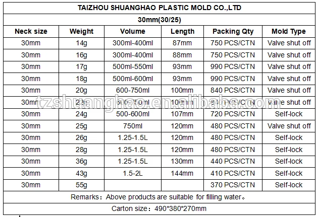 29/25mm PET Preform - 10g for 200ml to 350ml Bottle Blowing