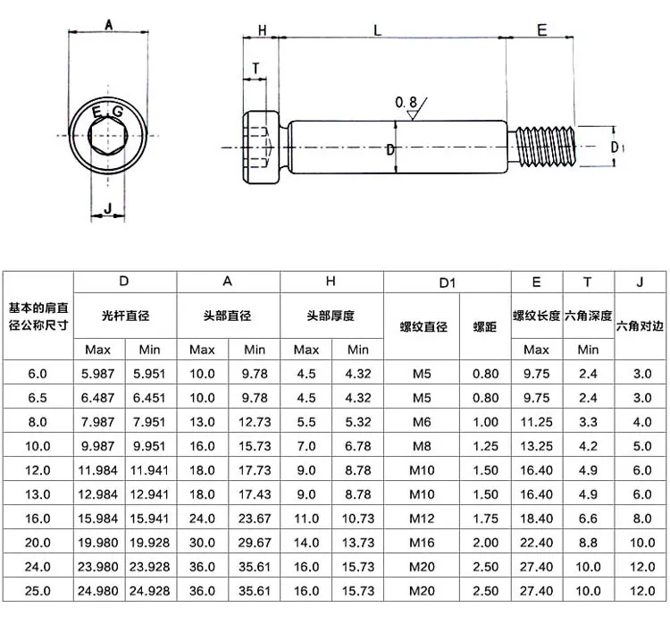 Alloy Steel Shoulder Screws - Durable and Versatile