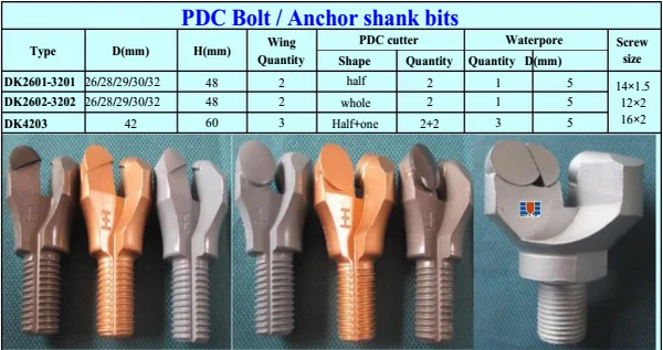 2wings Anchor Shank 27mm Pcd Coal Bit Coal Mining Anchor Bit