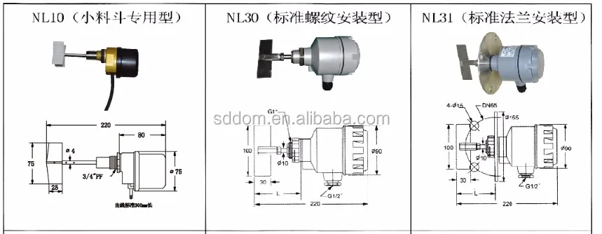 Cement Silo Level Indicator - Reliable & Durable Solutions