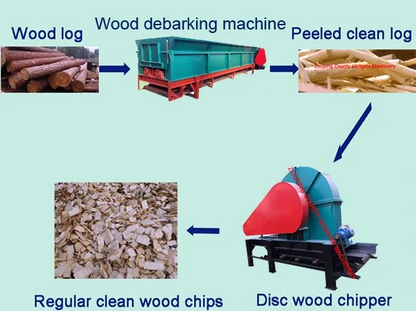 wood log debarking machine Products from Shandong Hongxin Machinery Co ...