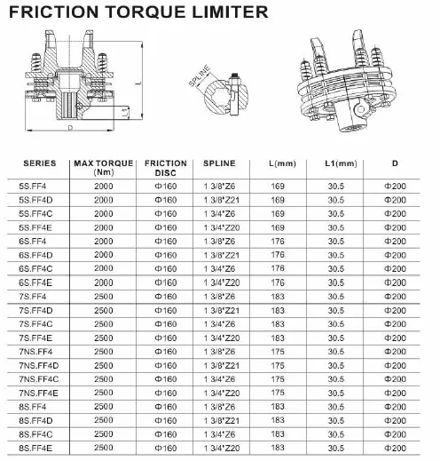 Pto Shaft Clutch/torque Limiter For Tractor Pto Shaft - Buy Pto Shaft ...