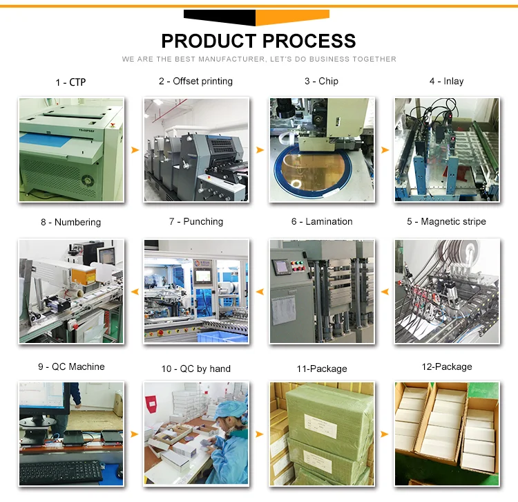 Cloning Dallas Key Fobs for EPOS Login Systems - Secure & Convenient