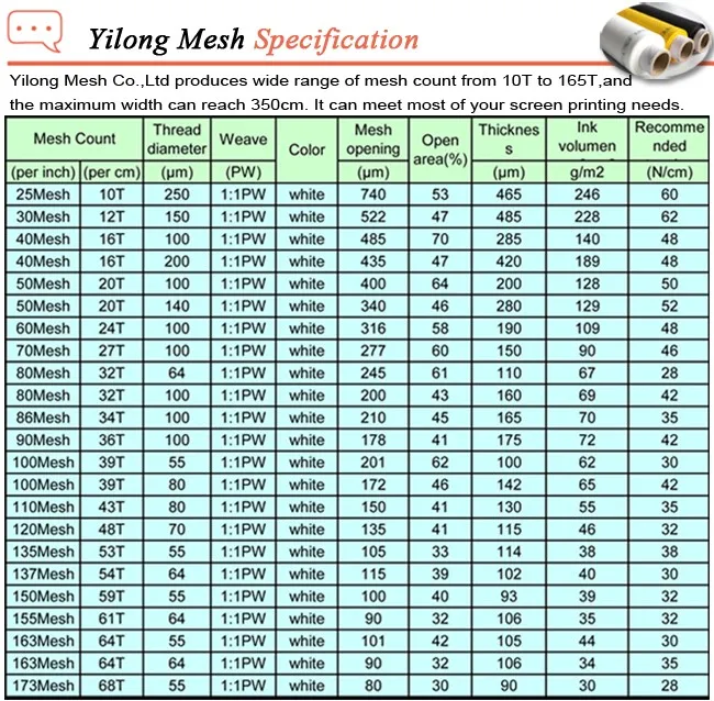 High Tension Polyester Screen Printing Mesh For Screen Printing Press ...