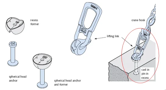 Precast Concrete Lifting Hooks