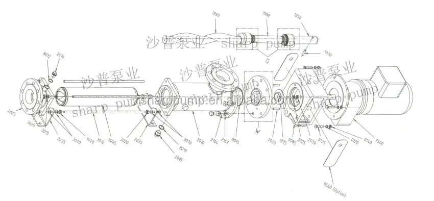 Chinese Factory Supply Netzsch Type Nm15/21/31/45/53/63/76/105 304/316l ...