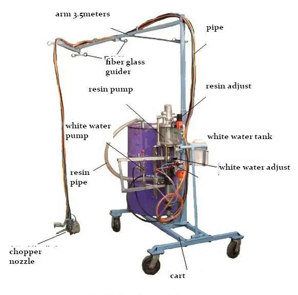 Resin And Fiberglass Spray Gun For Bathtub And Shower Tray Sanitary ...