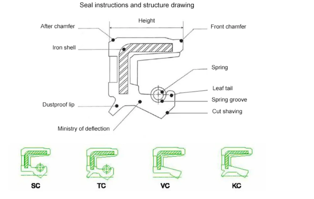 Hydraulic Cylinder Guide Ring Pom Ptfe /copper Phenolic Resin Wear Ring ...