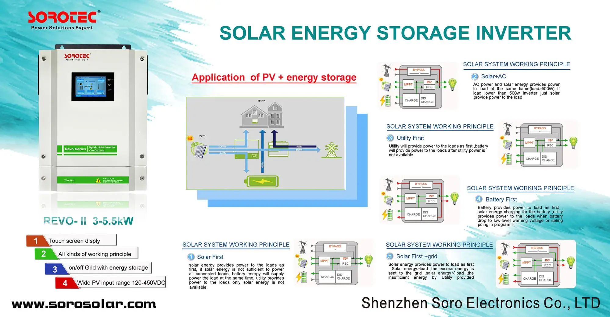 SOROTEC REVO-II Series 3kw 3.2kw 5.5kw Hybrid Inverter