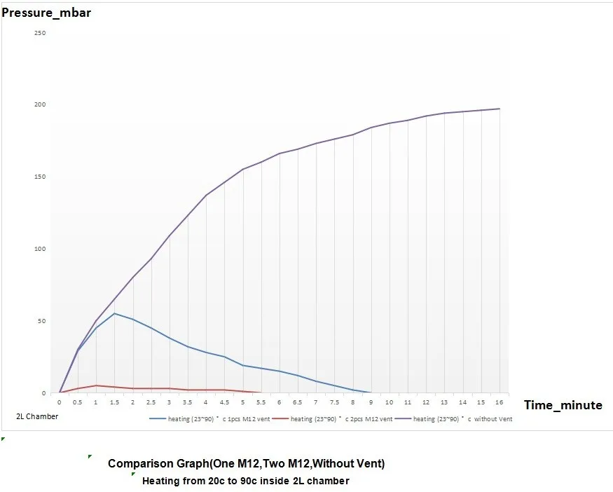 PMF100320 Equivalent Stggo M12X1.5 Waterproof Breather