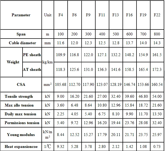 ADSS FOC 12 24 48 72 96 144 Core Waterproof Outdoor Cable