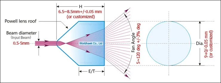 Large Line Laser Powell Lens Prism for Generator - Worldhawk