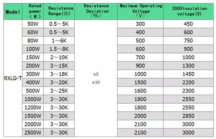 100w-2000w 20rj Aluminium Shell Rxlg Inverter Brake Braking Resistor ...
