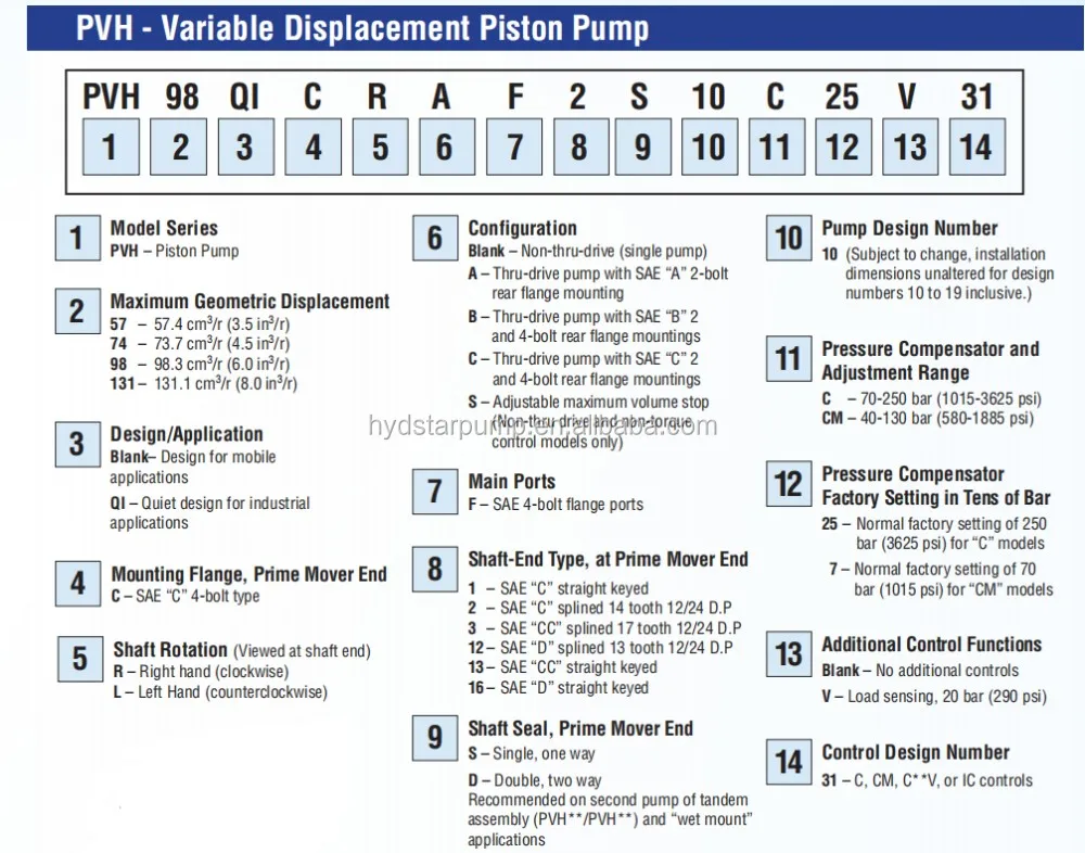 PVH Axial Variable Displacement Hydraulic Piston Pump for Vickers