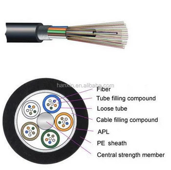 48 Core Single Mode Fiber Optic Cable,Stranded Loose Tube Non-armored ...