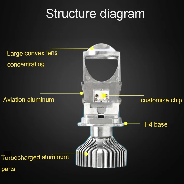 Mini Size Led Headlight With Lens Projector Show Perfect Light Type 60w ...