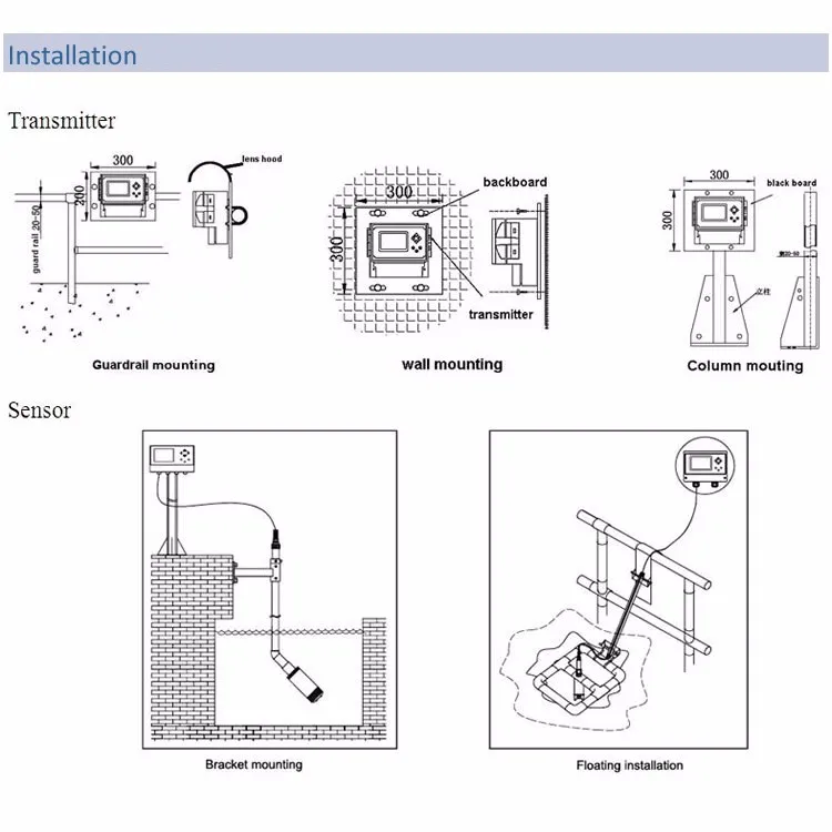 Online Multi-parameter Water Quality Analyzer for Waste Water Treatment ...