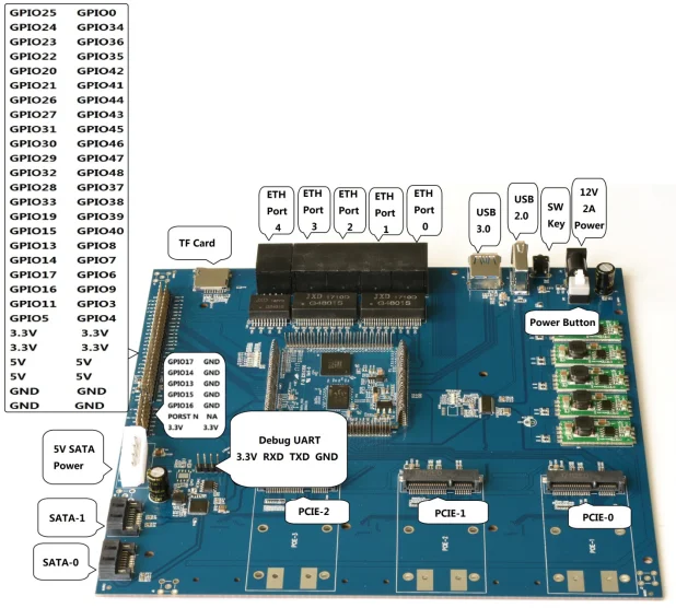 MT7621 Chipset 3g 4g Lte Sim Card Openwrt Dual Band 11ac Router